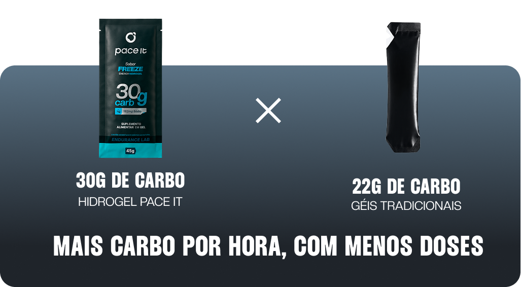 Hidrogel Energético Pace It